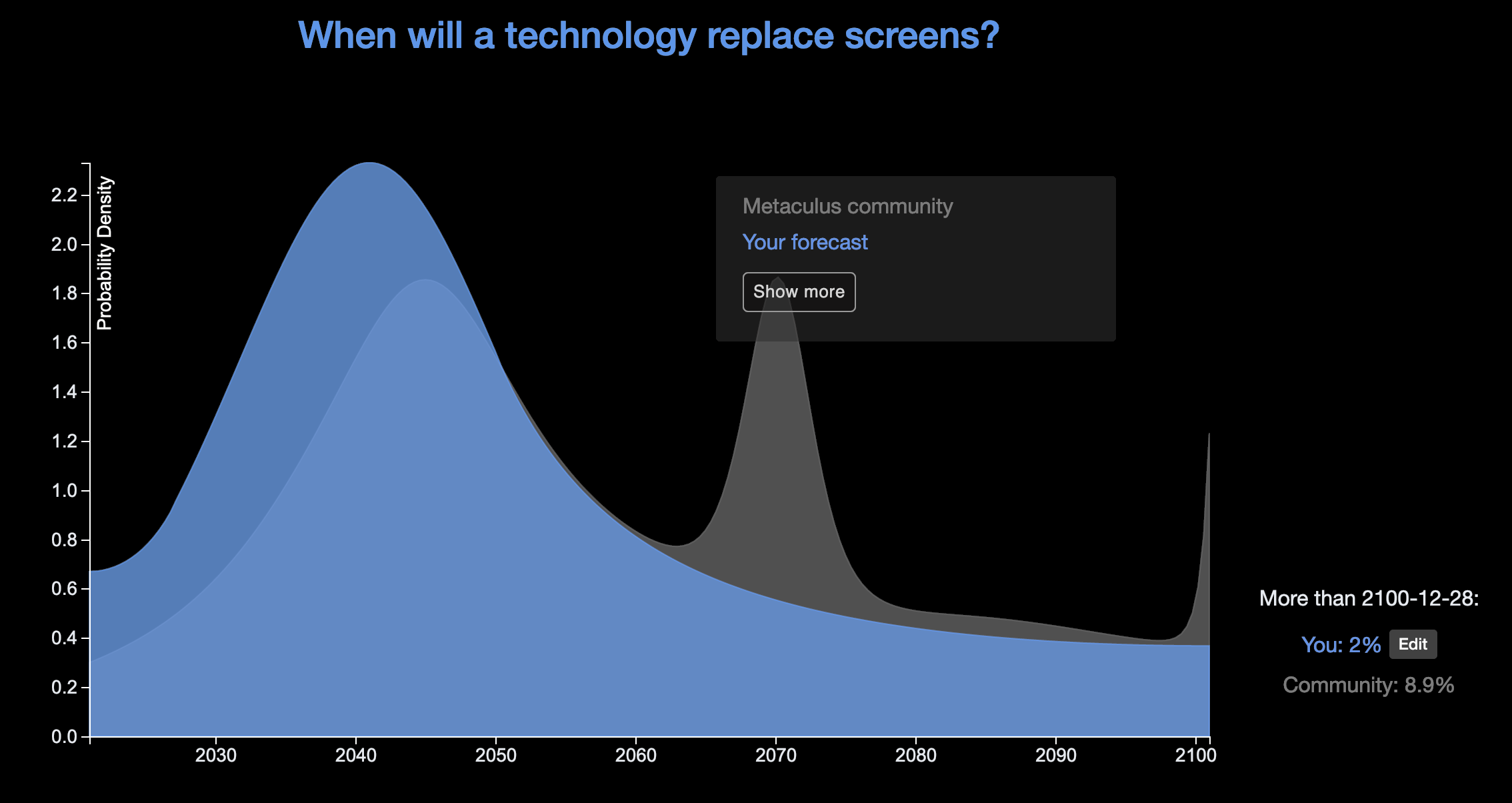 Amandango - LessWrong 2.0 viewer