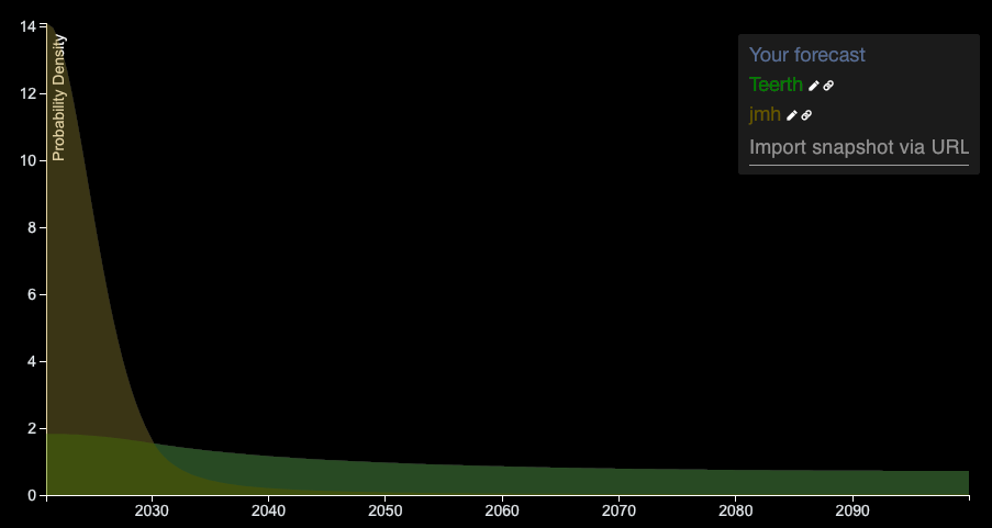 Amandango - LessWrong 2.0 viewer