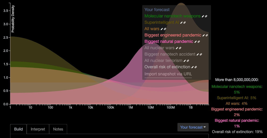 Amandango - LessWrong 2.0 viewer
